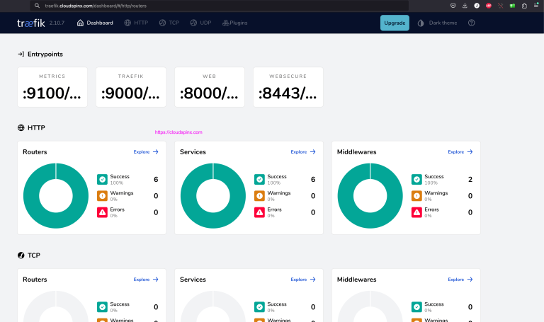 How To Enable Traefik Dashboard on k3s Kubernetes - CloudSpinx