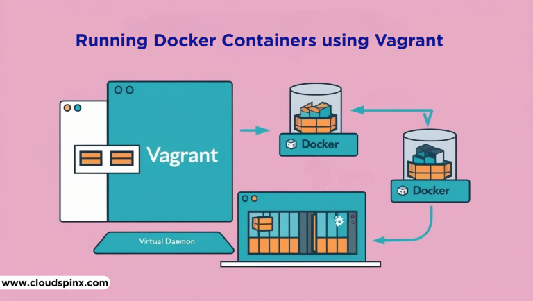 Running Docker Containers using Vagrant - CloudSpinx