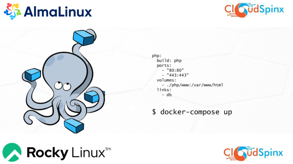 Install Docker and Compose on Rocky 8 or AlmaLinux 8 - CloudSpinx
