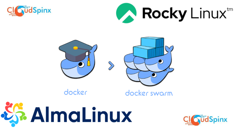 Setup Docker Swarm on Rocky Linux 8 | AlmaLinux 8 - CloudSpinx