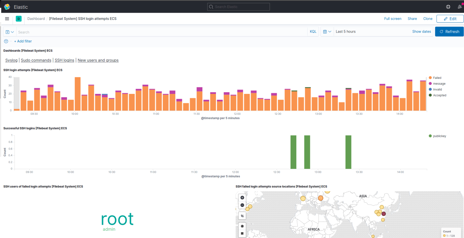 Install Filebeat, Logstash , Kibana on Rocky | AlmaLinux - CloudSpinx