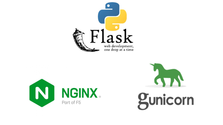 Install Flask with Gunicorn and Nginx on Oracle Linux 9 - CloudSpinx
