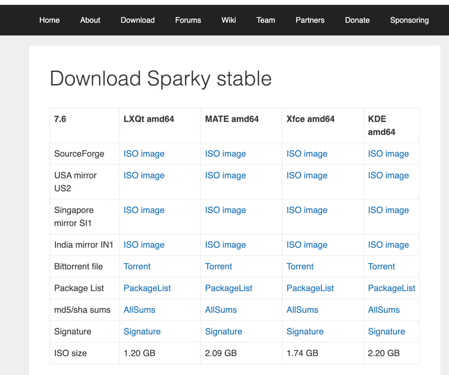 SparkyLinux – Review and Step-by-Step Installation Guide - CloudSpinx