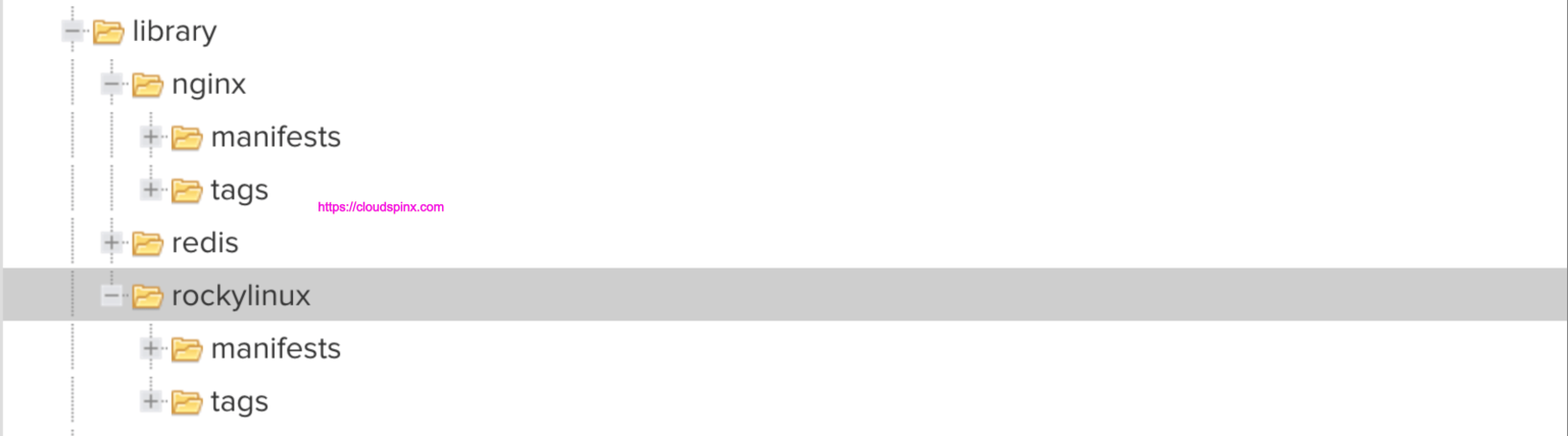 How To Configure Containerd to Use Nexus Registry Proxy - CloudSpinx