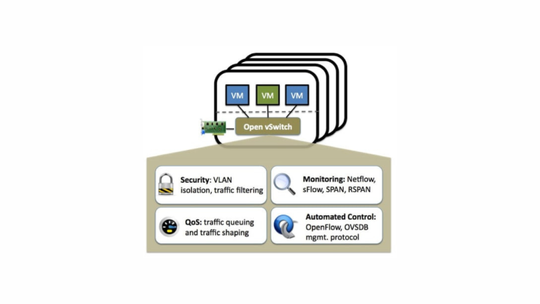 Create Linux Bridge On Vlan Interface In Debian 12 11 10 Cloudspinx