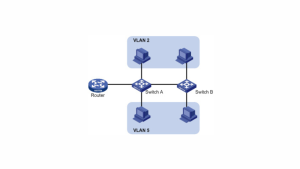How To Configure VLAN Interface on Debian 12 | 11 | 10 - CloudSpinx