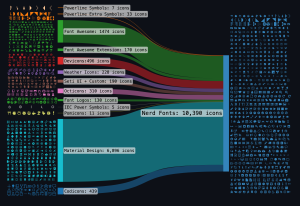 How To Install Nerd Fonts on Linux / macOS - CloudSpinx