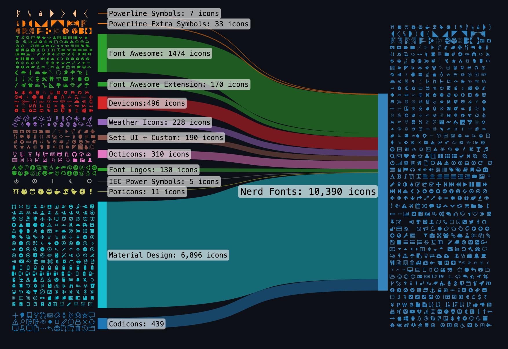How To Install Nerd Fonts on Linux / macOS - CloudSpinx