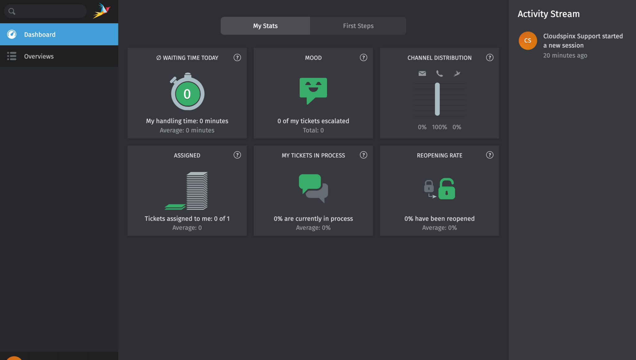 Install Zammad Helpdesk on Debian 12 / Debian 11 - CloudSpinx