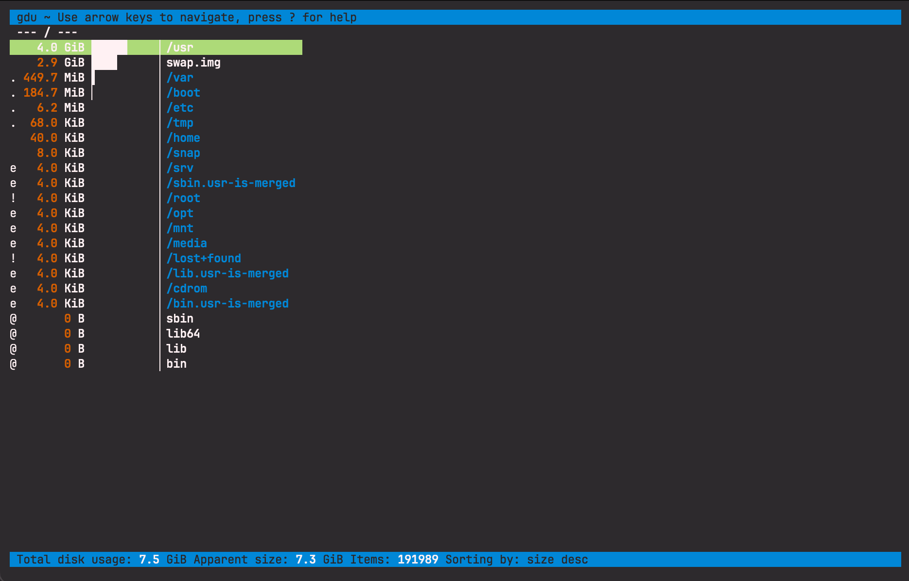 How To Analyze Disk Usage on Linux using gdu - CloudSpinx
