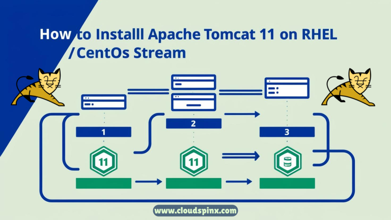 How To Install Apache Tomcat 11 On Rhel 9centos Stream 9 Cloudspinx