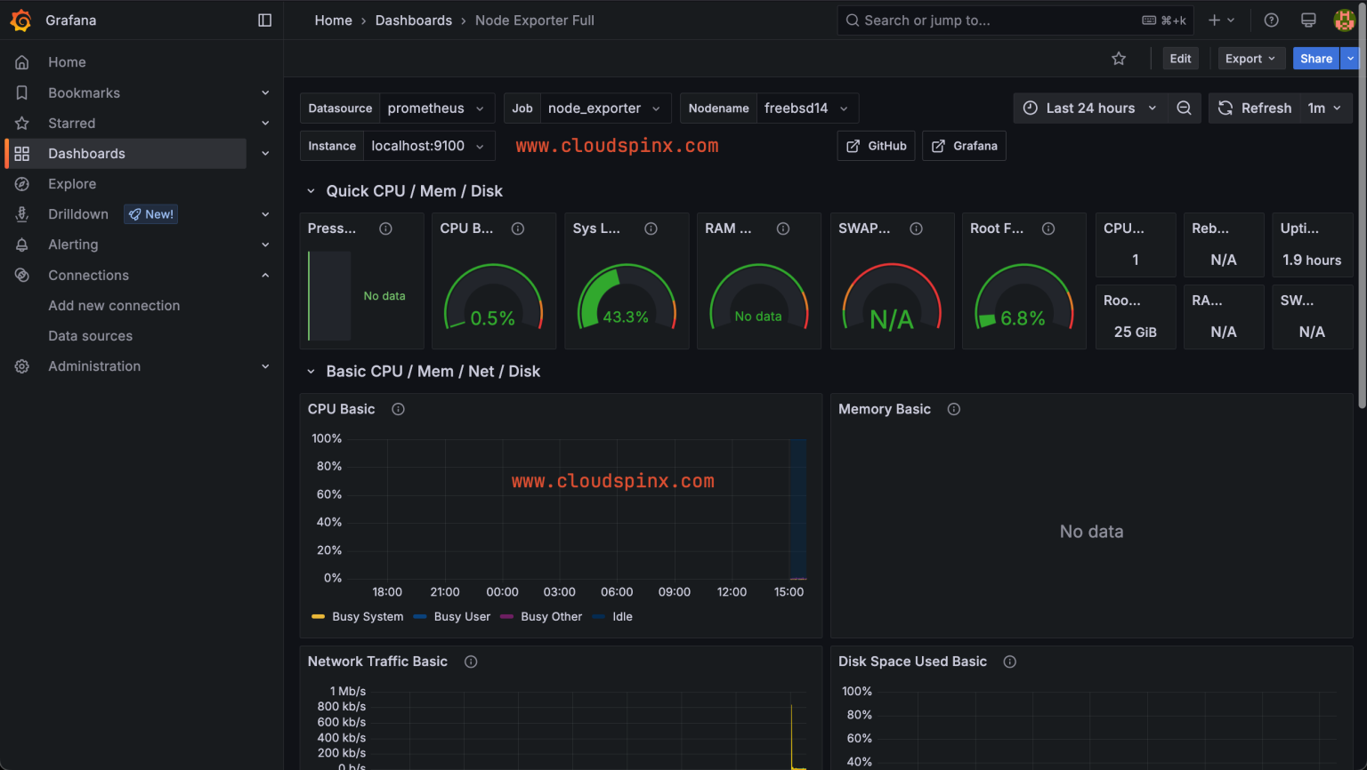 Install Prometheus with Node Exporter and Grafana on FreeBSD 14 - CloudSpinx