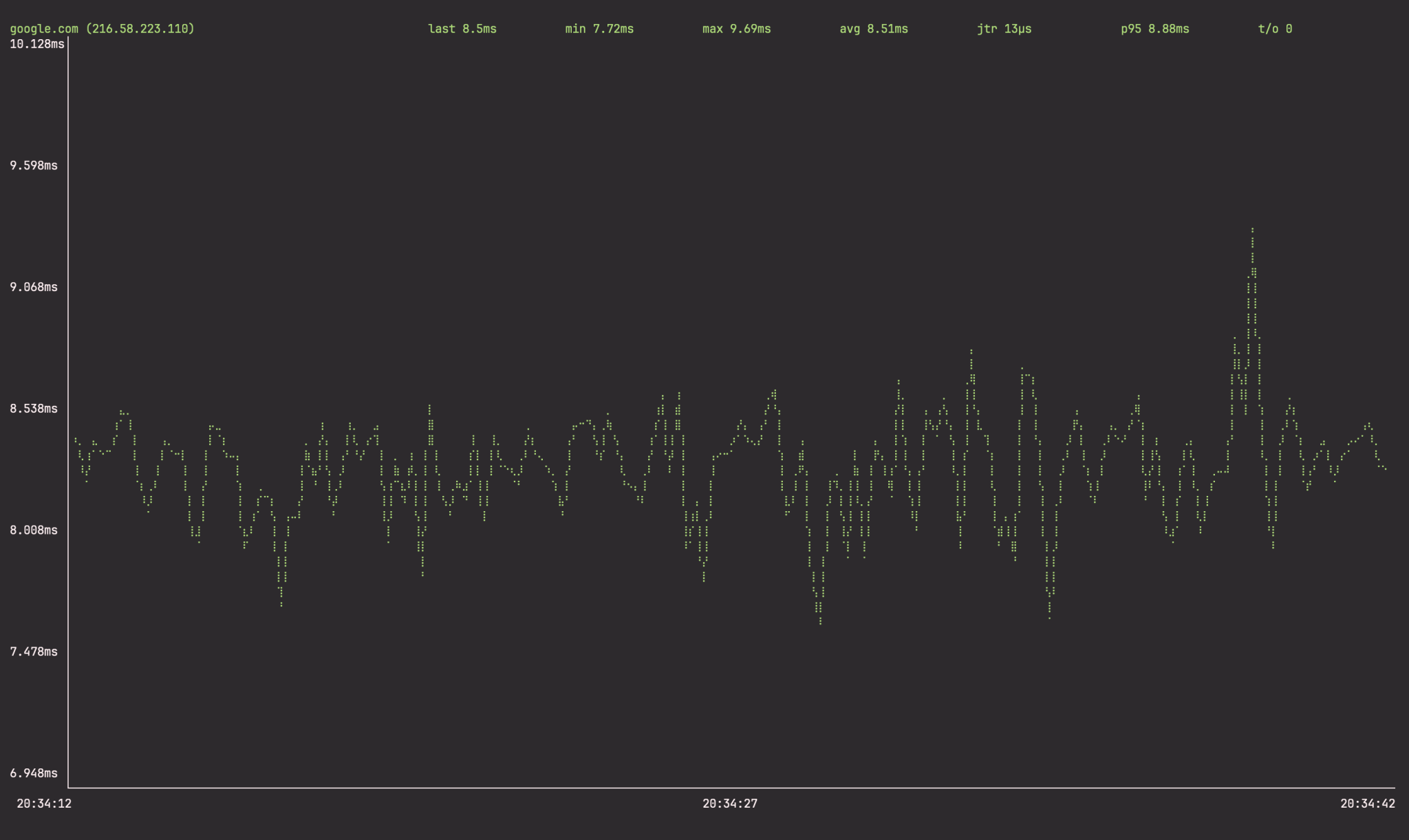 How To Ping IP or Host with Graph using gping - CloudSpinx
