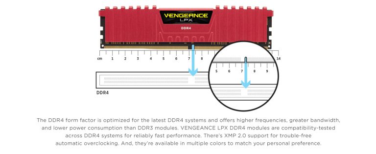 Best 32GB DDR4 RAM Kits (2x16GB & 1x32GB) for Performance - CloudSpinx