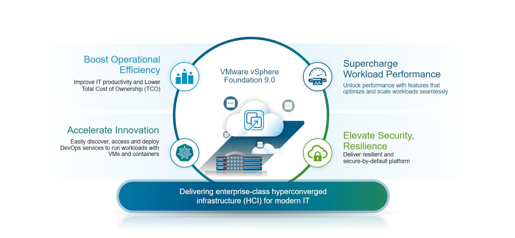 VMware ESXi 9.0 vs Proxmox VE 9.0– Detailed Comparison - CloudSpinx